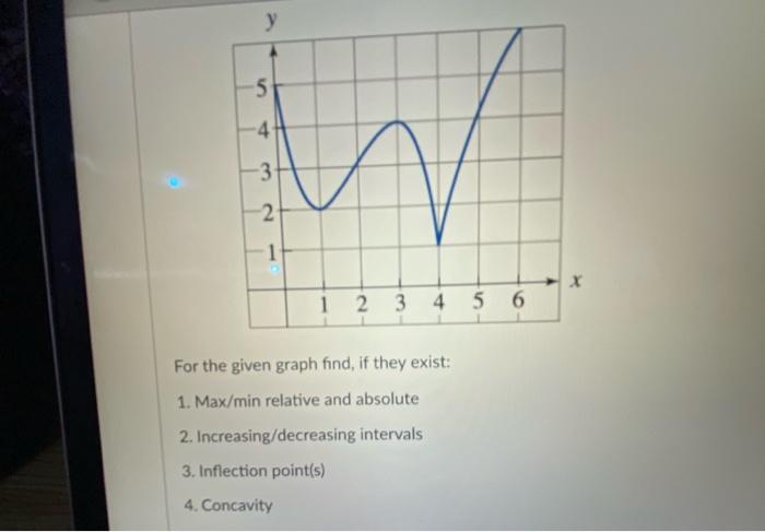 Solved For the given graph find, if they exist: 1. Max/min | Chegg.com