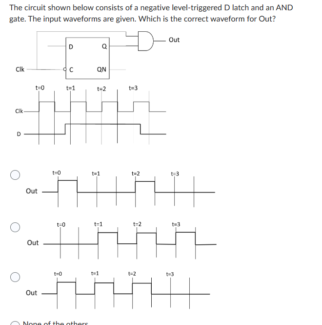 Solved The circuit shown below consists of a negative | Chegg.com