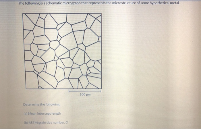 Solved The following is a schematic micrograph that | Chegg.com