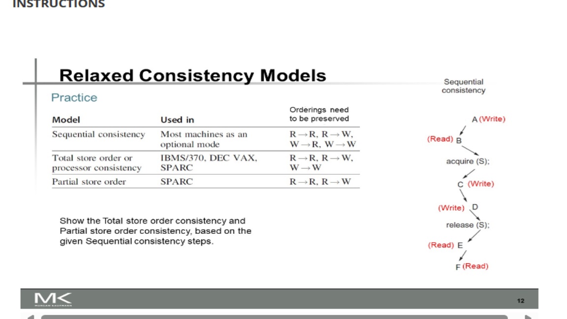 Solved INSTRUCTIONSShow the Total store order consistency | Chegg.com