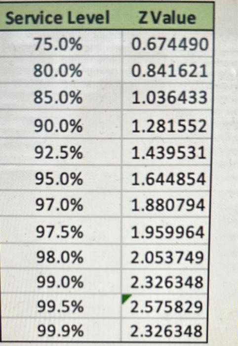 \begin{tabular}{|c|c|} \hline Service Level & ZValue | Chegg.com