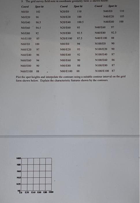 Solved 9. The grid survey field note in coordinate geometry | Chegg.com