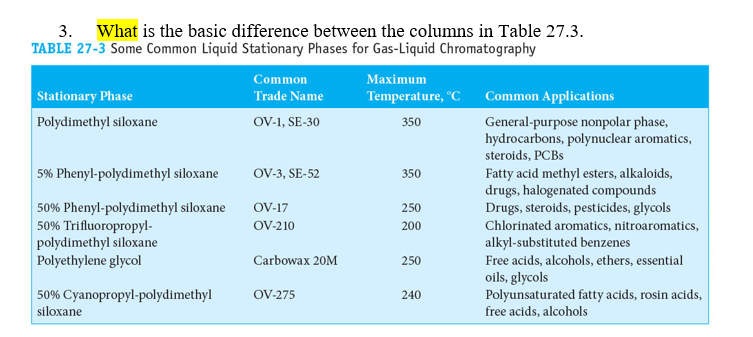Solved What is the basic difference between the columns in | Chegg.com
