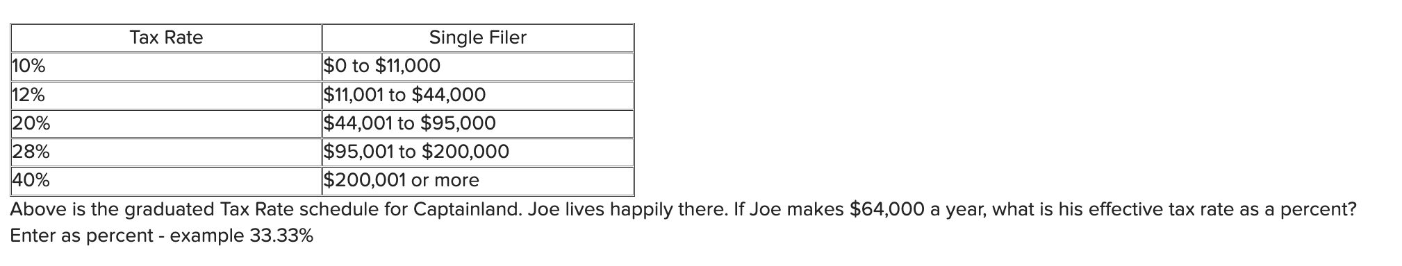 Solved Tax Rate Single Filer10% ﻿$0 ﻿to $11,00012% ﻿$11,001 | Chegg.com