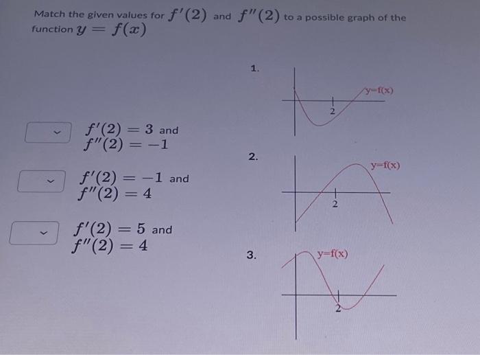 Solved Match the given values for f′(2) and f′′(2) to a | Chegg.com