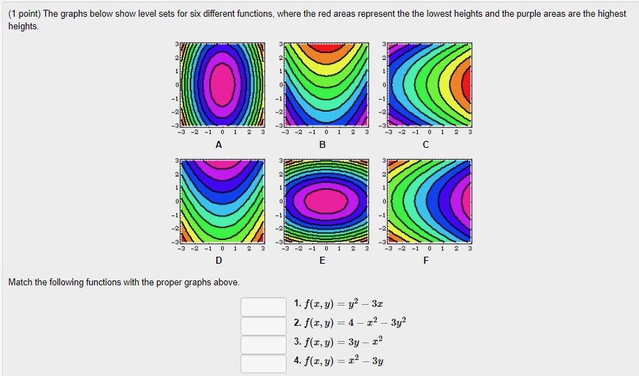 Solved (1 ﻿point) ﻿The graphs below show level sets for six | Chegg.com
