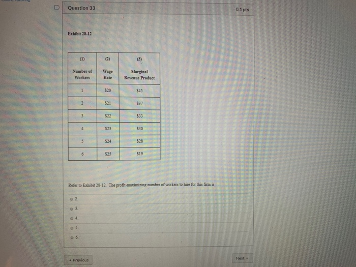 Solved D Question 33 0.1 pts Exhibit 28-12 Number of Workers | Chegg.com