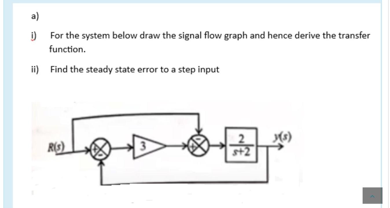 Solved a)i) ﻿For the system below draw the signal flow graph | Chegg.com