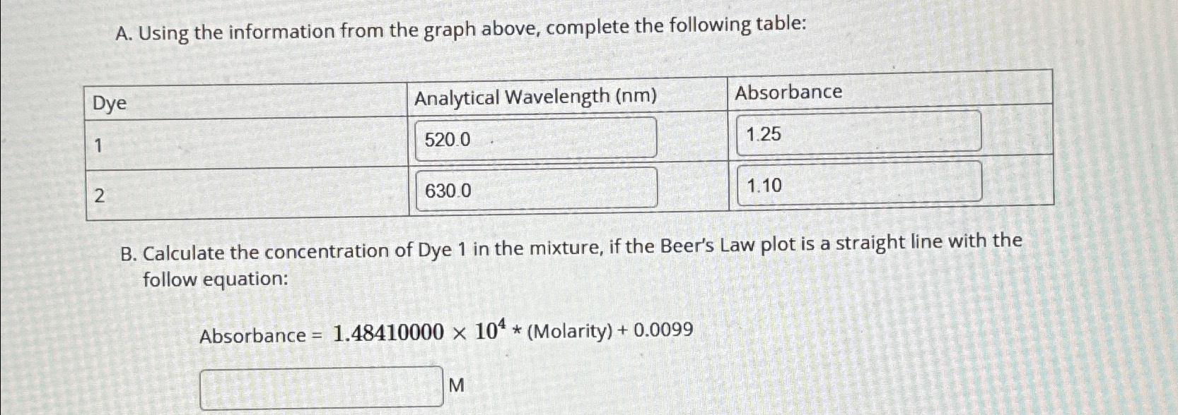 Solved A. ﻿Using the information from the graph above, | Chegg.com