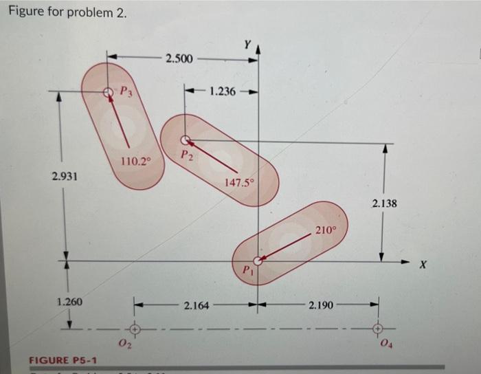 Solved 2. On paper, synthesize fourbar mechanism to match | Chegg.com