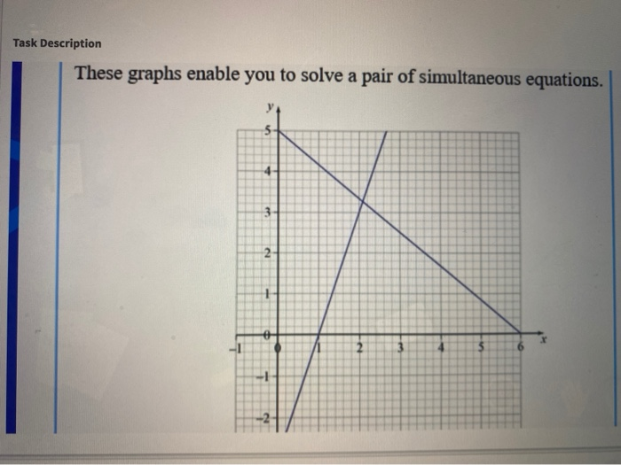 Solved Task Description These graphs enable you to solve a | Chegg.com