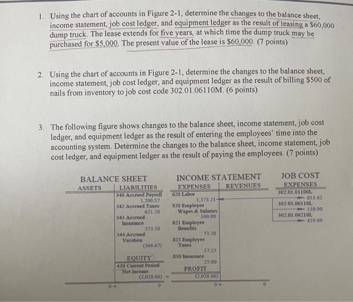 Solved 1. Using the chart of accounts in Figure 2-1, | Chegg.com