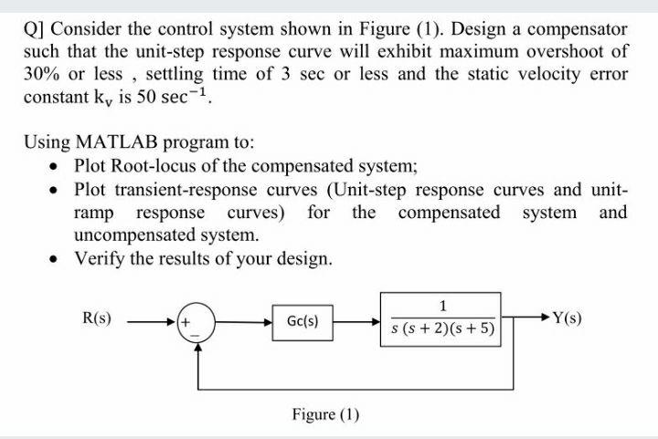Solved Q] Consider the control system shown in Figure (1). | Chegg.com