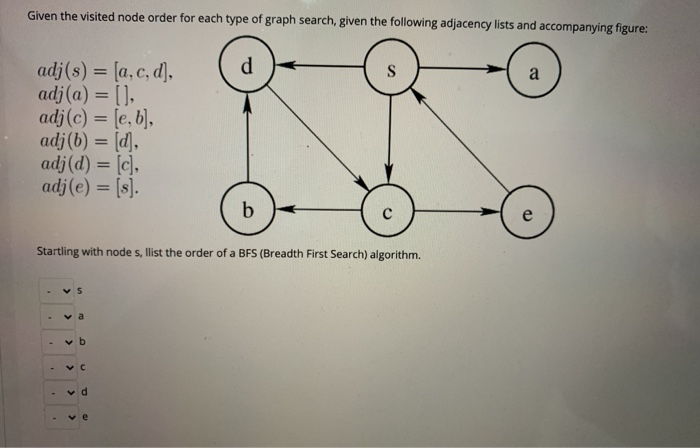 Solved Given the visited node order for each type of graph | Chegg.com