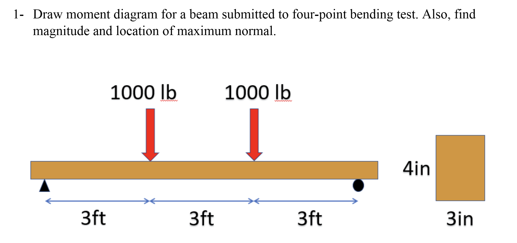 Solved Draw moment diagram for a beam submitted to | Chegg.com