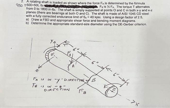 Solved 2. A rotating shaft is loaded as shown where the | Chegg.com