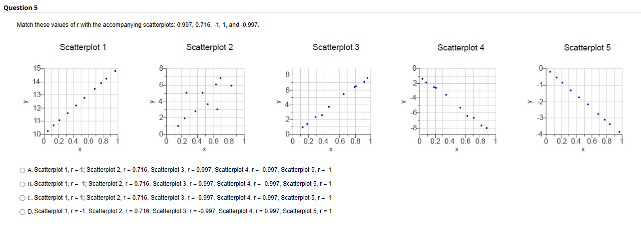 Solved Question 5Match these values of r ﻿with the | Chegg.com