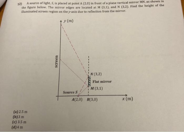 Solved 12) A source of light, S, is placed at point A(2,0) | Chegg.com