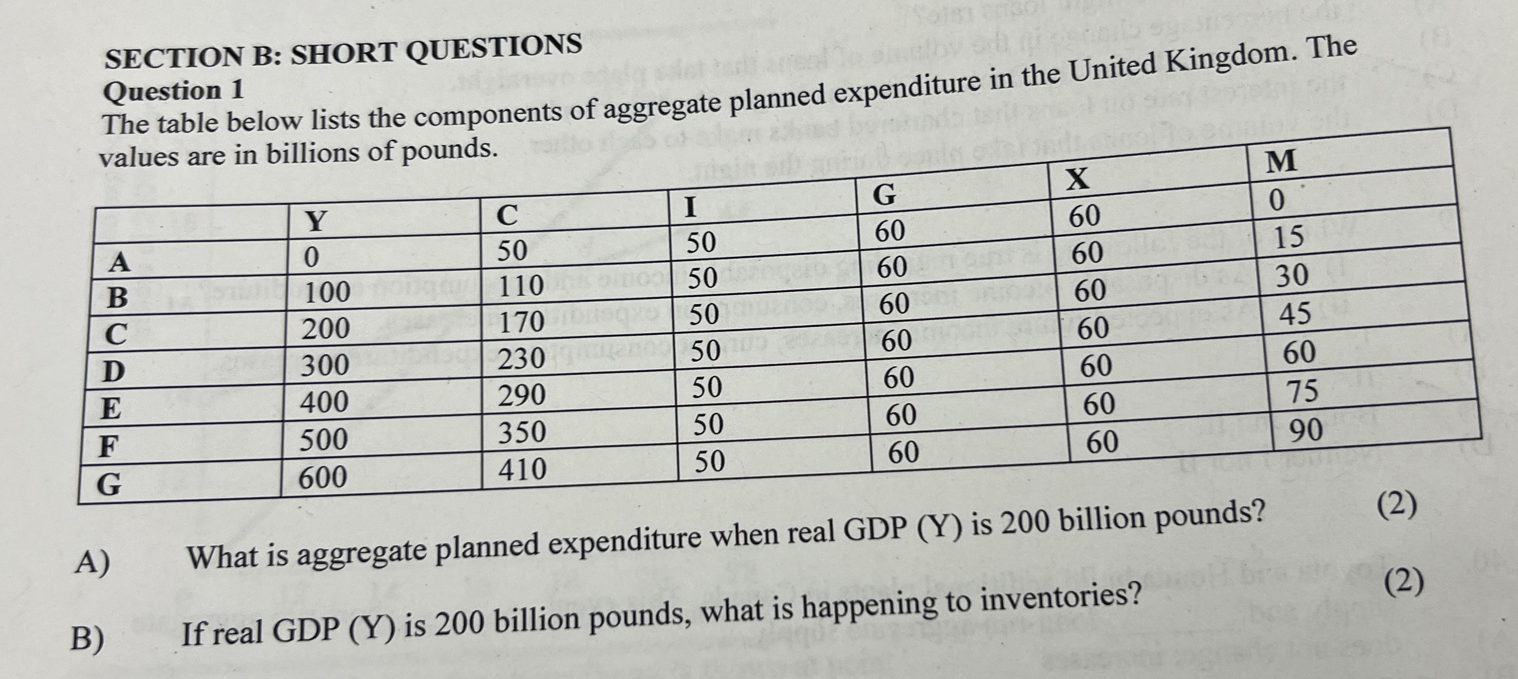 Solved SECTION B: SHORT QUESTIONSQuestion 1The table below | Chegg.com