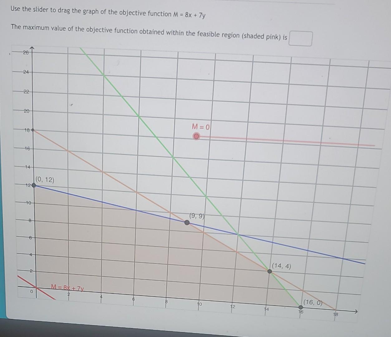 Solved Use the slider to drag the graph of the objective | Chegg.com