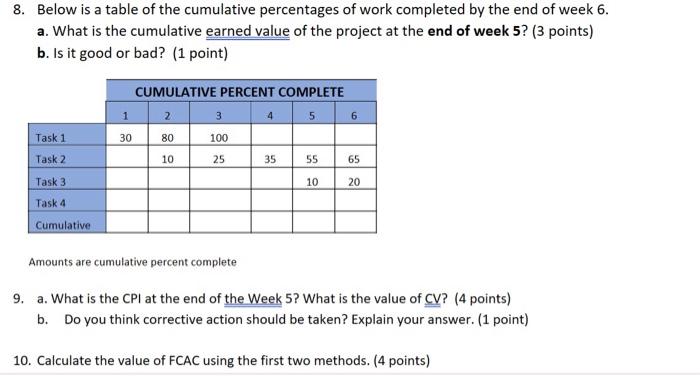 Solved 8. Below is a table of the cumulative percentages of | Chegg.com