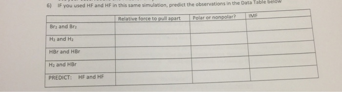 Solved 6) IF you used HF and HF in this same simulation, | Chegg.com