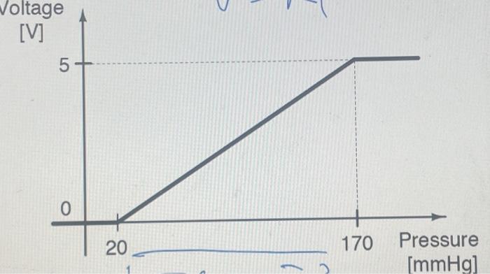 Solved You are given a biomedical instrument that measures | Chegg.com