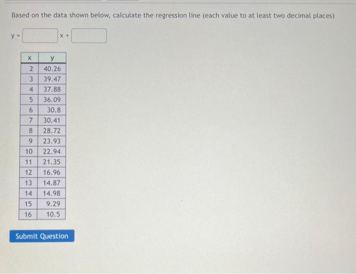 Solved Based on the data shown below, calculate the | Chegg.com