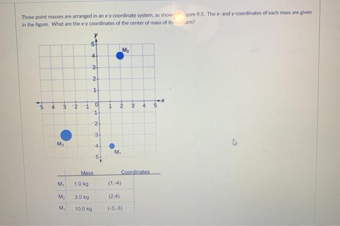 Solved Three point masses are arranged in an x y coordinate | Chegg.com
