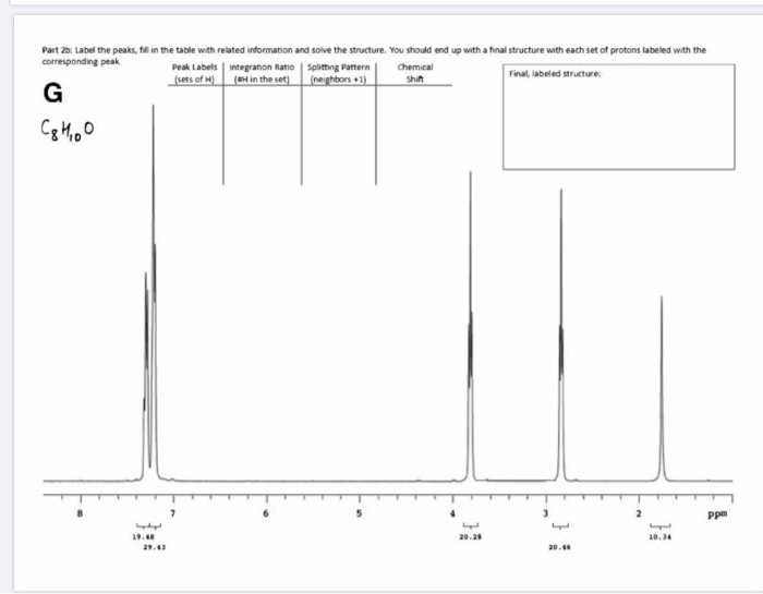 Solved Part 2: Label the peaks, fill in the table with | Chegg.com