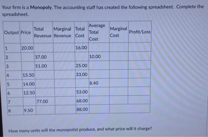 Solved Your firm is a Monopoly. The accounting staff has | Chegg.com