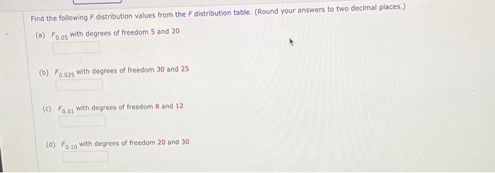 Solved Find the following F distribution values from the F | Chegg.com