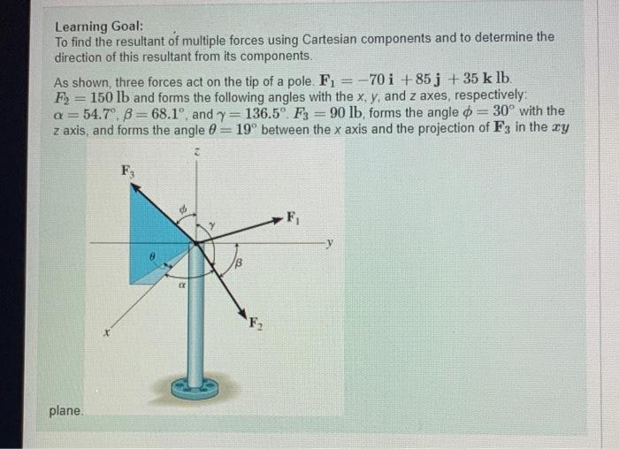 Solved Learning Goal: To find the resultant of multiple | Chegg.com