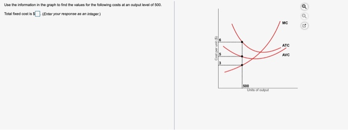 Solved Use the information in the graph to find the values | Chegg.com