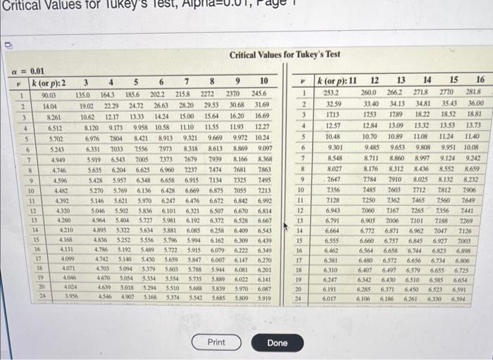 Solved (a) Find the critical value from the Studentized | Chegg.com