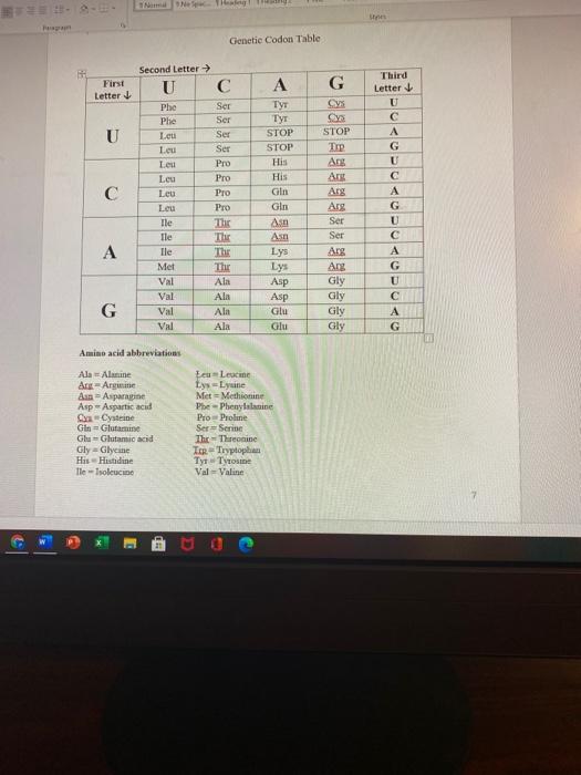 Solved TH Genetic Codon Table First Letter С U Pro C Second | Chegg.com