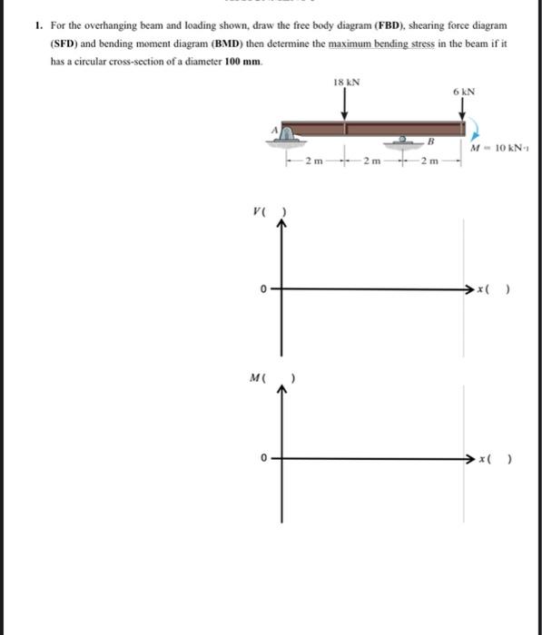 Solved 1. For the overhanging beam and loading shown, draw | Chegg.com
