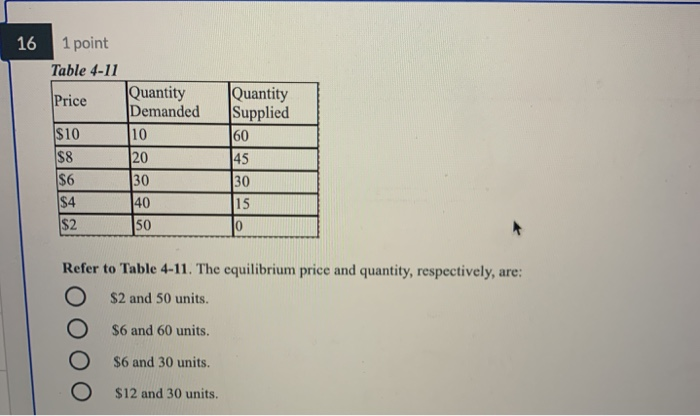 Solved 16 1 point Table 4-11 Price Quantity Demanded $10 10 | Chegg.com