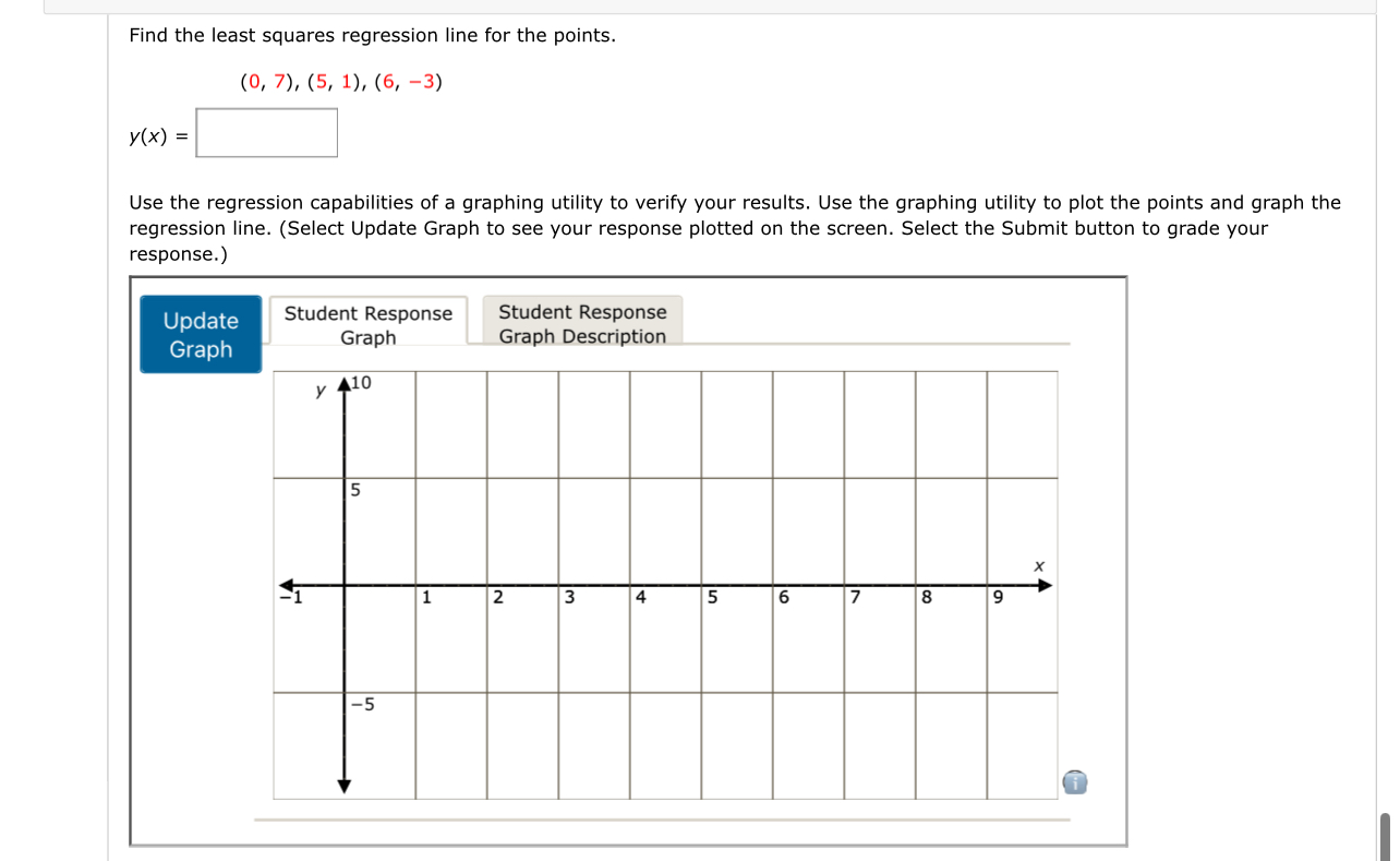 Solved Find the least squares regression line for the | Chegg.com