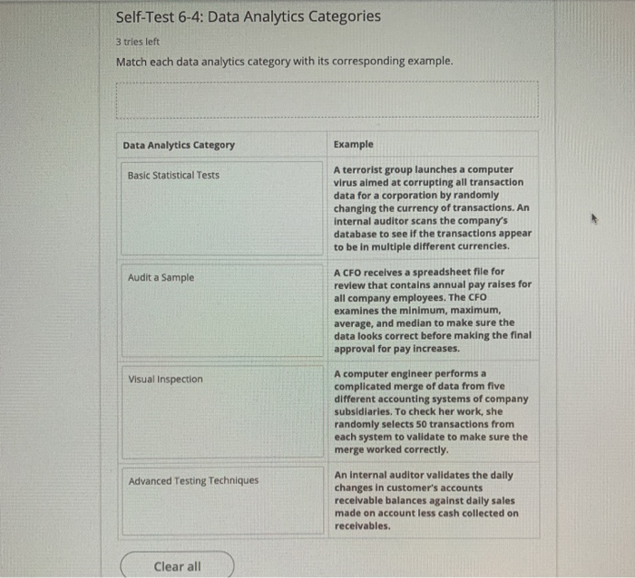 Solved Self-Test 6-4: Data Analytics Categories 3 tries left | Chegg.com