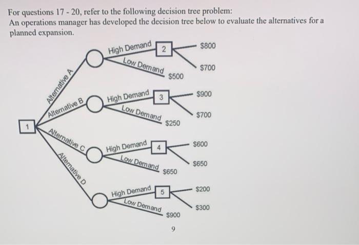 Solved For questions 17−20, refer to the following decision | Chegg.com