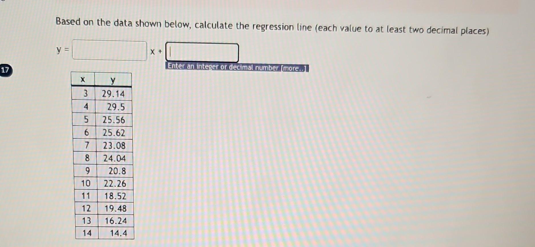 Solved Based on the data shown below, calculate the | Chegg.com