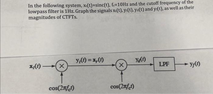 Solved In the following system, xt(t)=sinc(t), f=10Hz and | Chegg.com