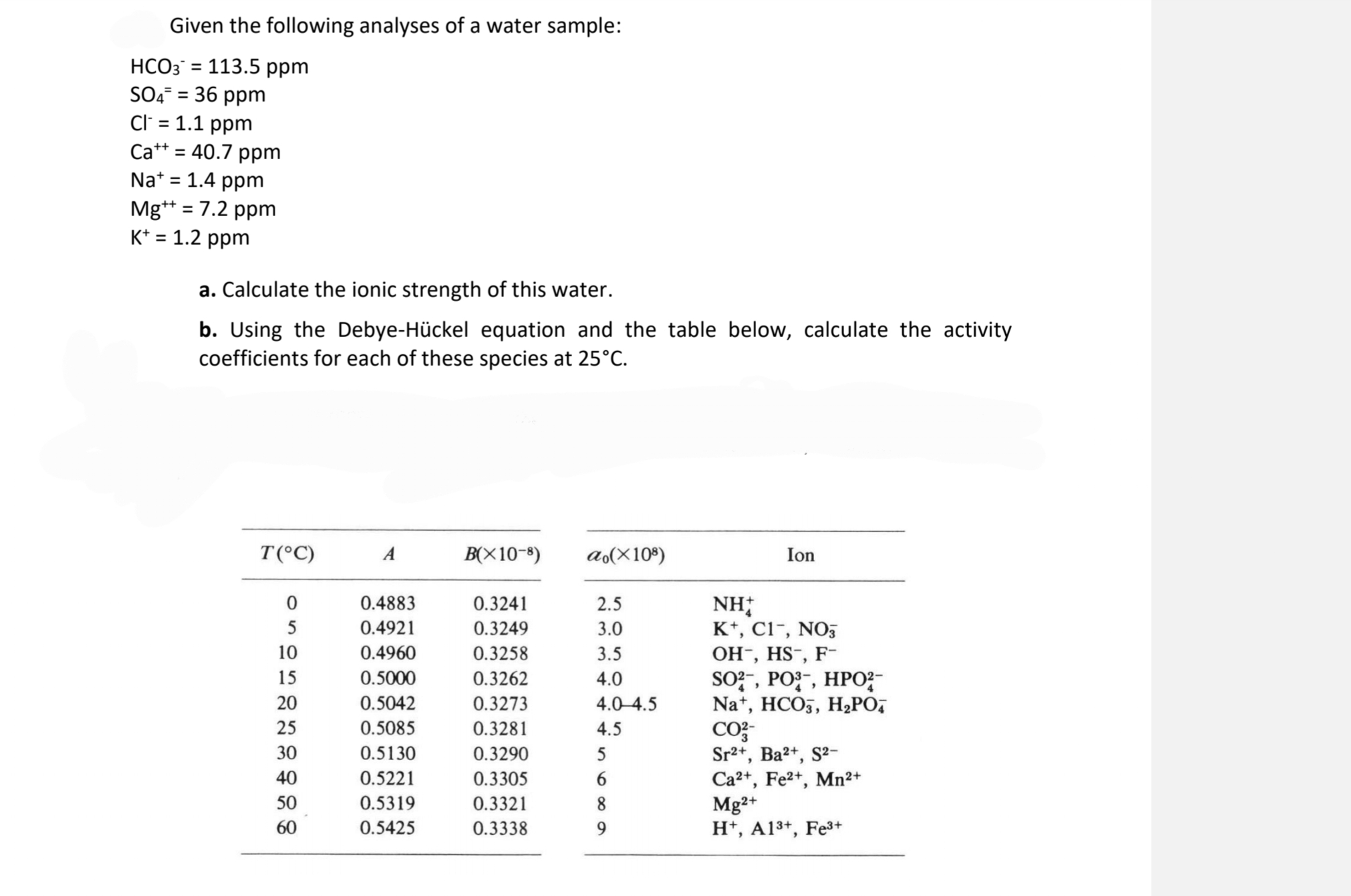 Solved Given the following analyses of a water | Chegg.com