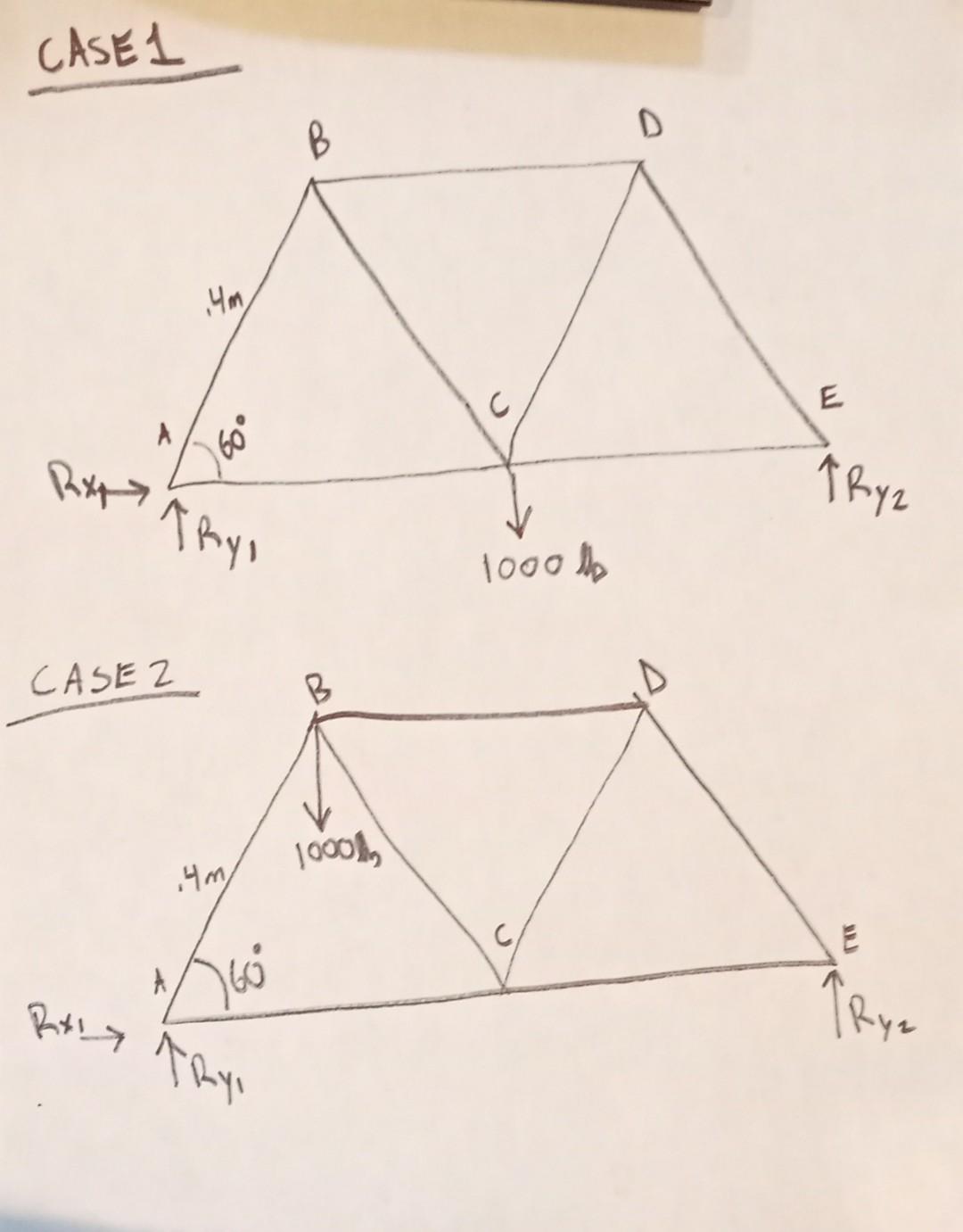 Solved for each case of loading shown, solve by method of | Chegg.com