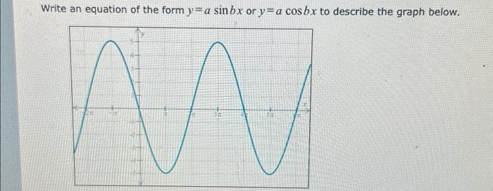 Solved Write an equation of the form y=a sinbx or ya cos bx | Chegg.com