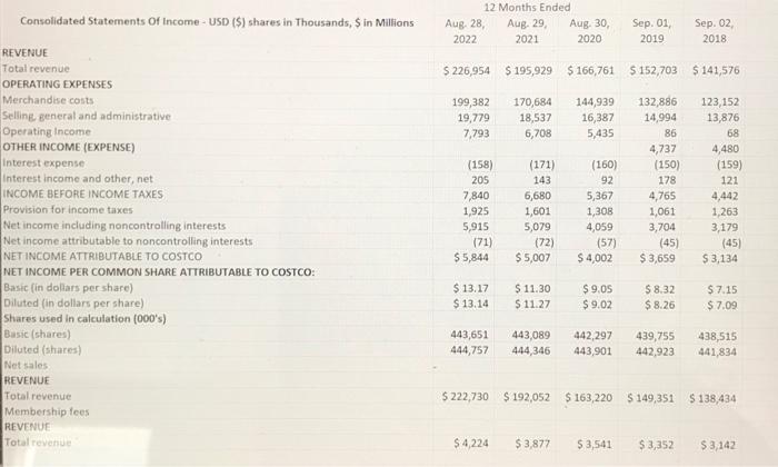 Solved submit a vertical financial statement analysis for | Chegg.com