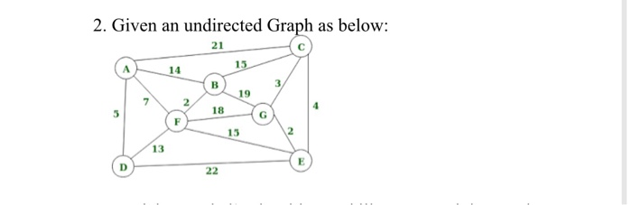 Solved 2. Given an undirected Graph as below: 21 1. Given | Chegg.com