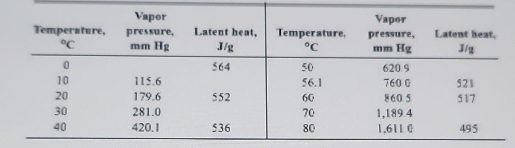 Solved One method of separating acetone from cellulose | Chegg.com