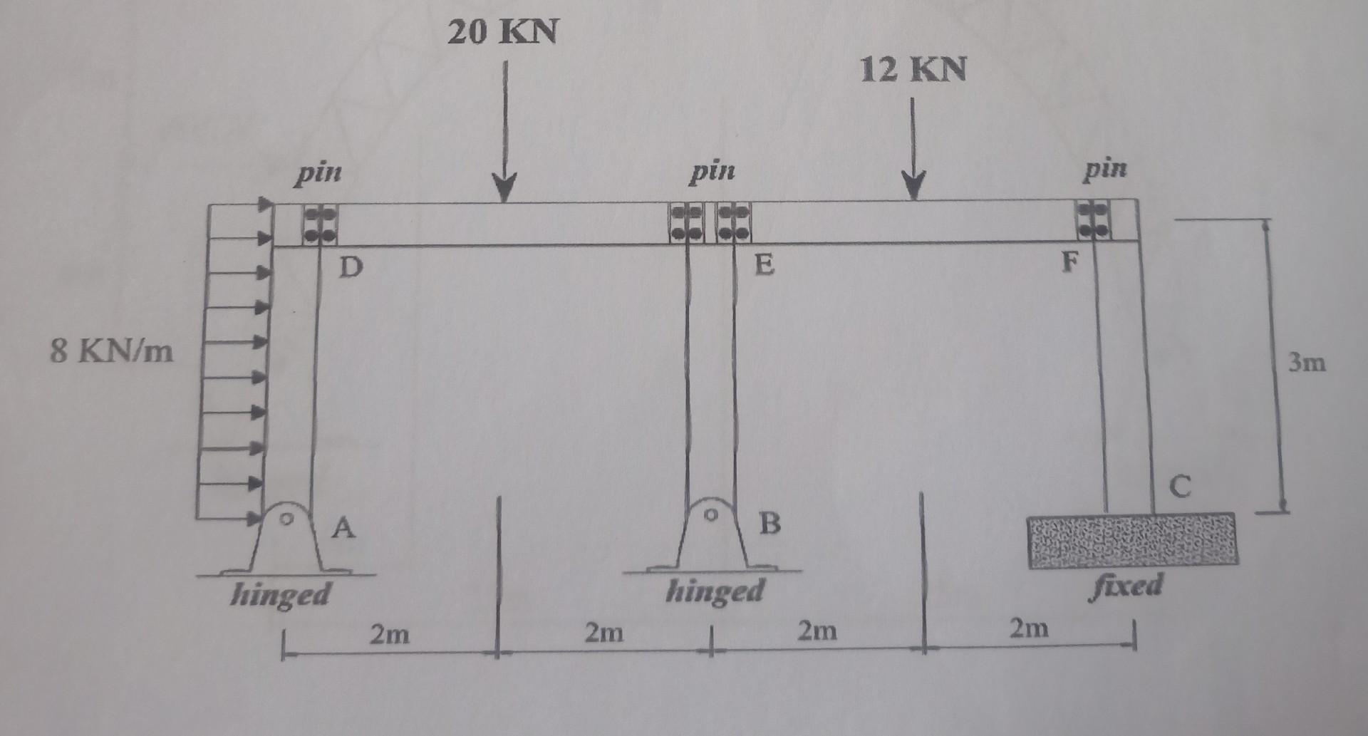 Solved STRUCTURAL THEORY: (Analysis of Statically | Chegg.com